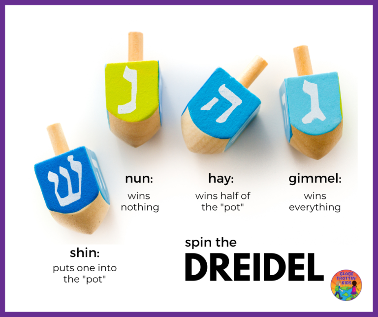 Hanukkah: The Jewish Festival of Lights