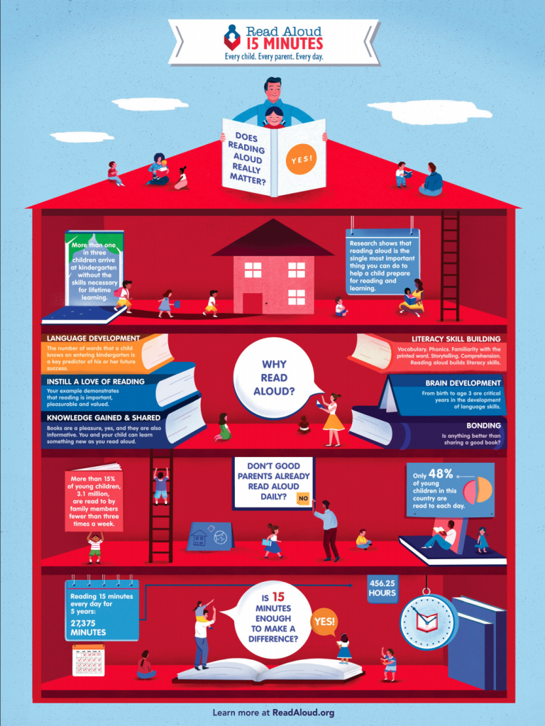 Celebrate World Read Aloud Day - Globe Trottin' Kids