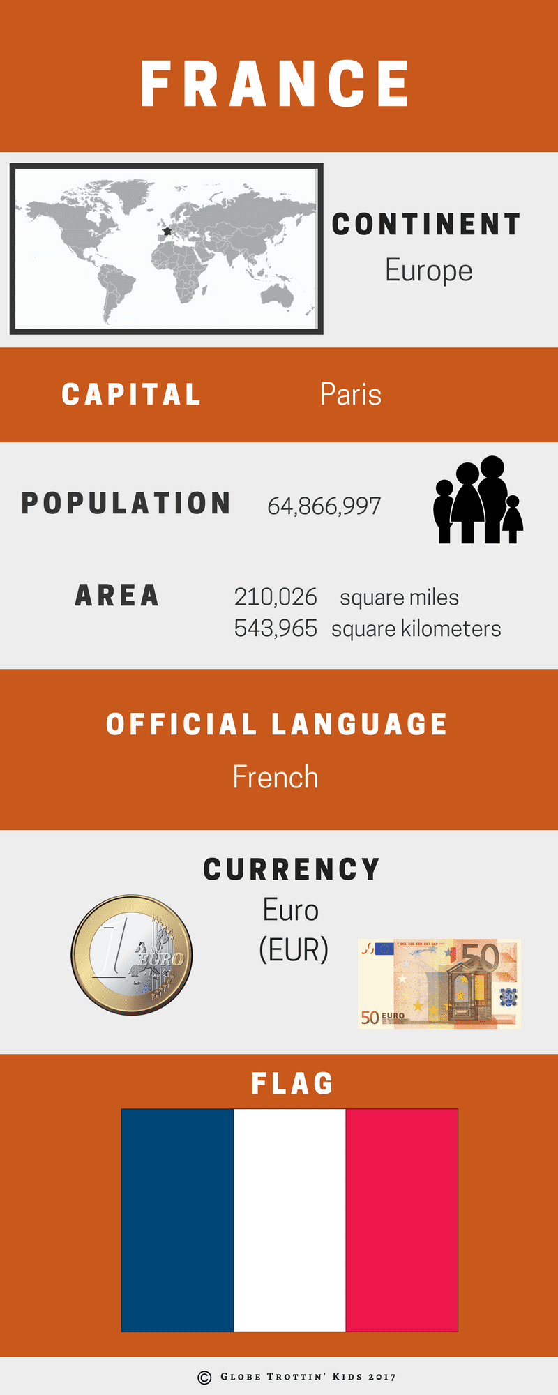 France | Globe Trottin' Kids