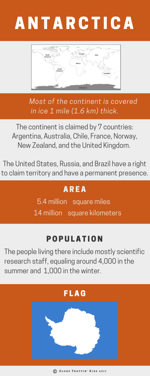 Antarctica - Globe Trottin' Kids
