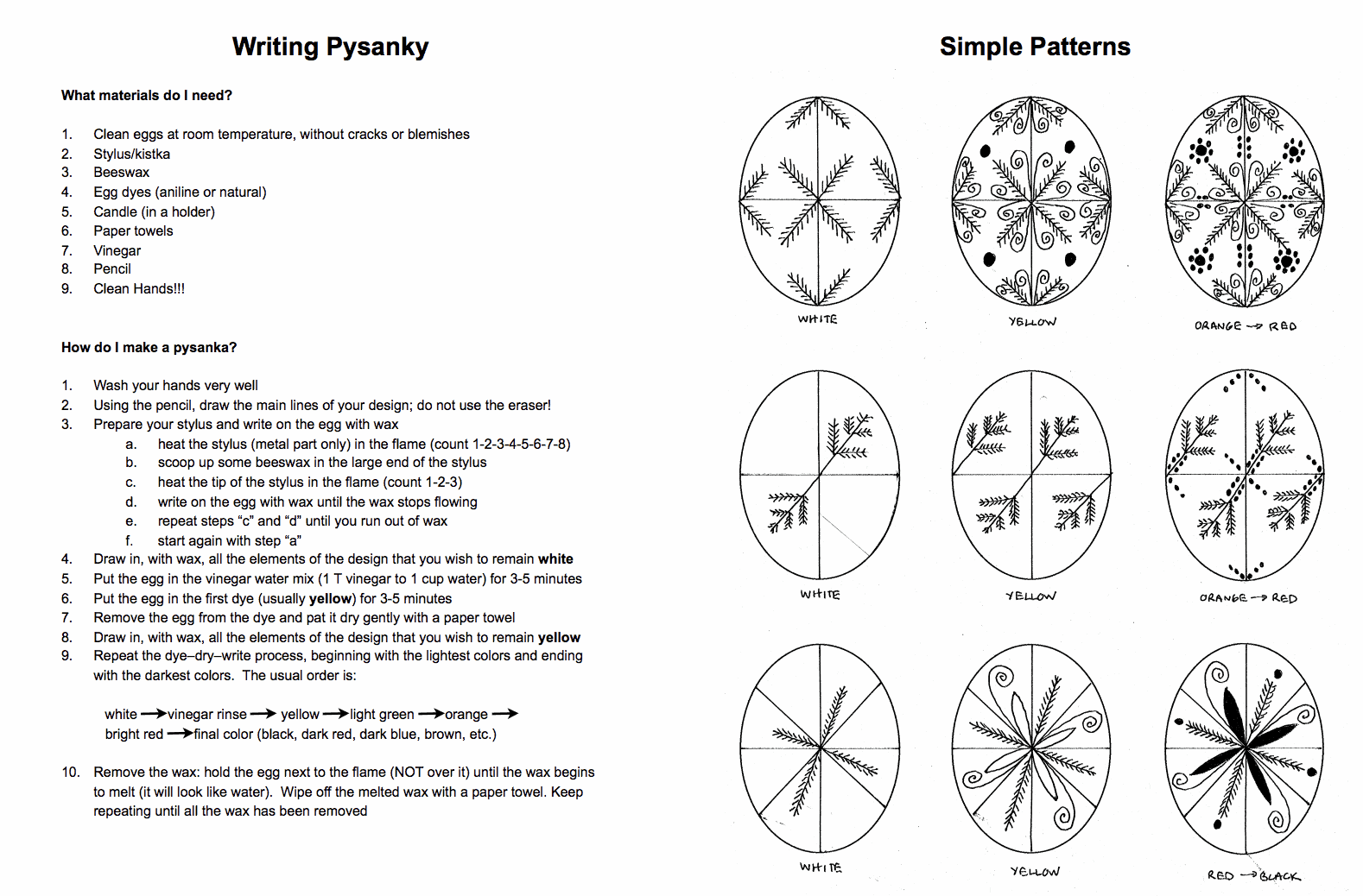 Pysanky: Ukrainian Easter Eggs - Globe Trottin' Kids