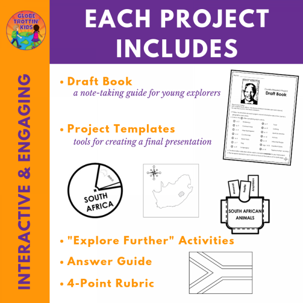Country Research Projects Bundle - Globe Trottin' Kids