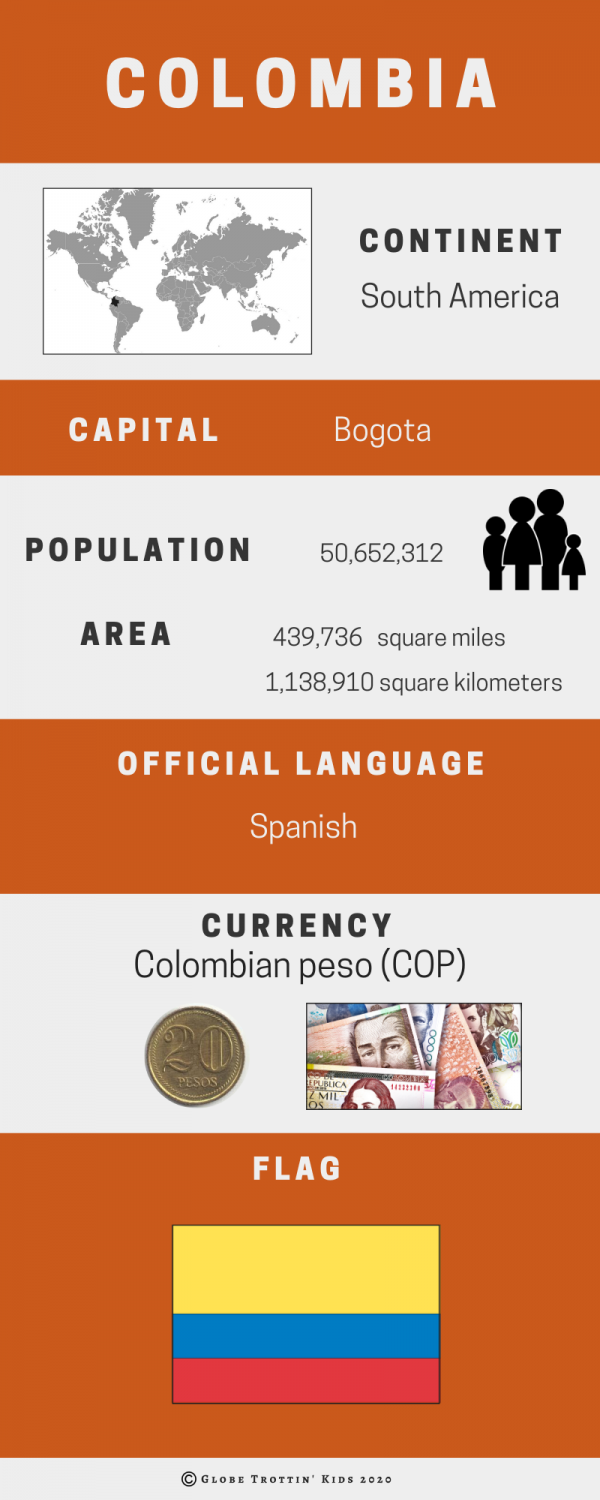 Colombia Country Profile - Globe Trottin' Kids