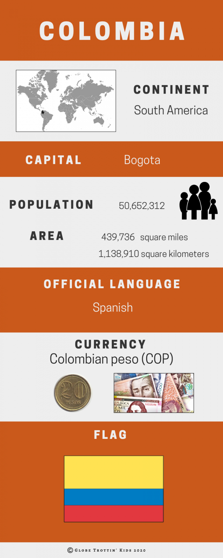 Colombia Country Profile - Globe Trottin' Kids