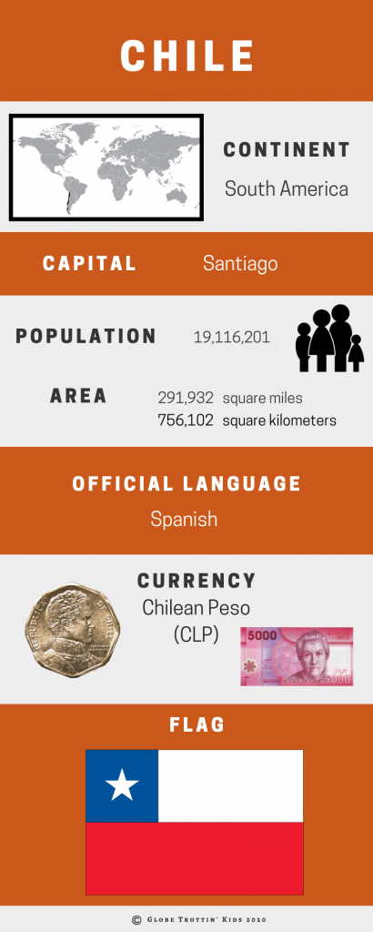 Chile - Globe Trottin’ Kids