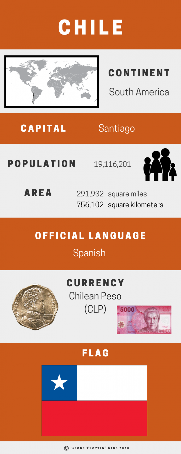 Chile - Globe Trottin' Kids