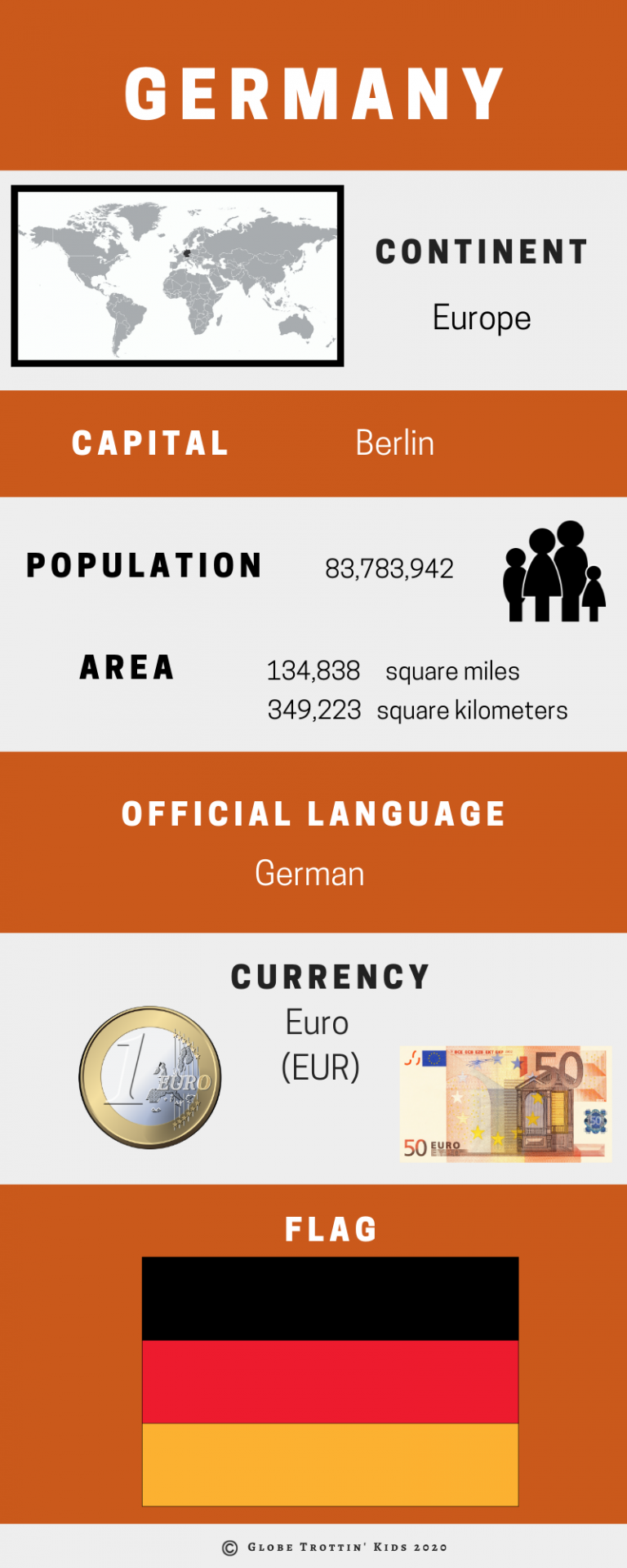 Germany - Globe Trottin’ Kids