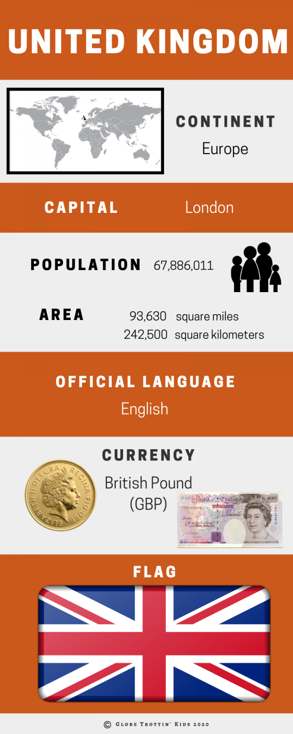 United Kingdom - Globe Trottin' Kids