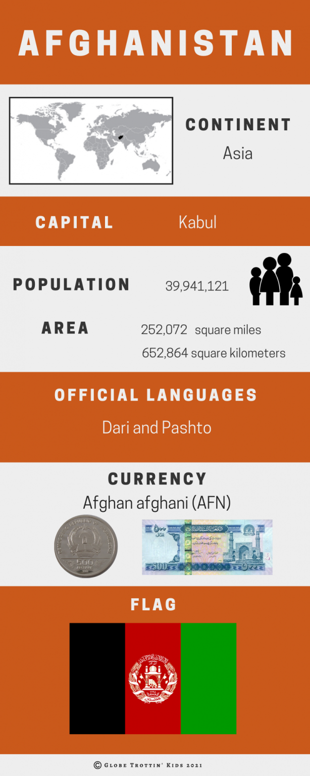 Afghanistan Profile Page - Globe Trottin' Kids