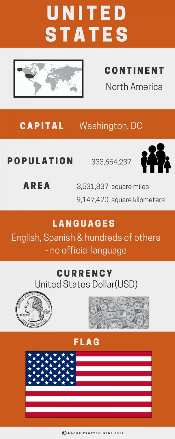 United States - Globe Trottin’ Kids
