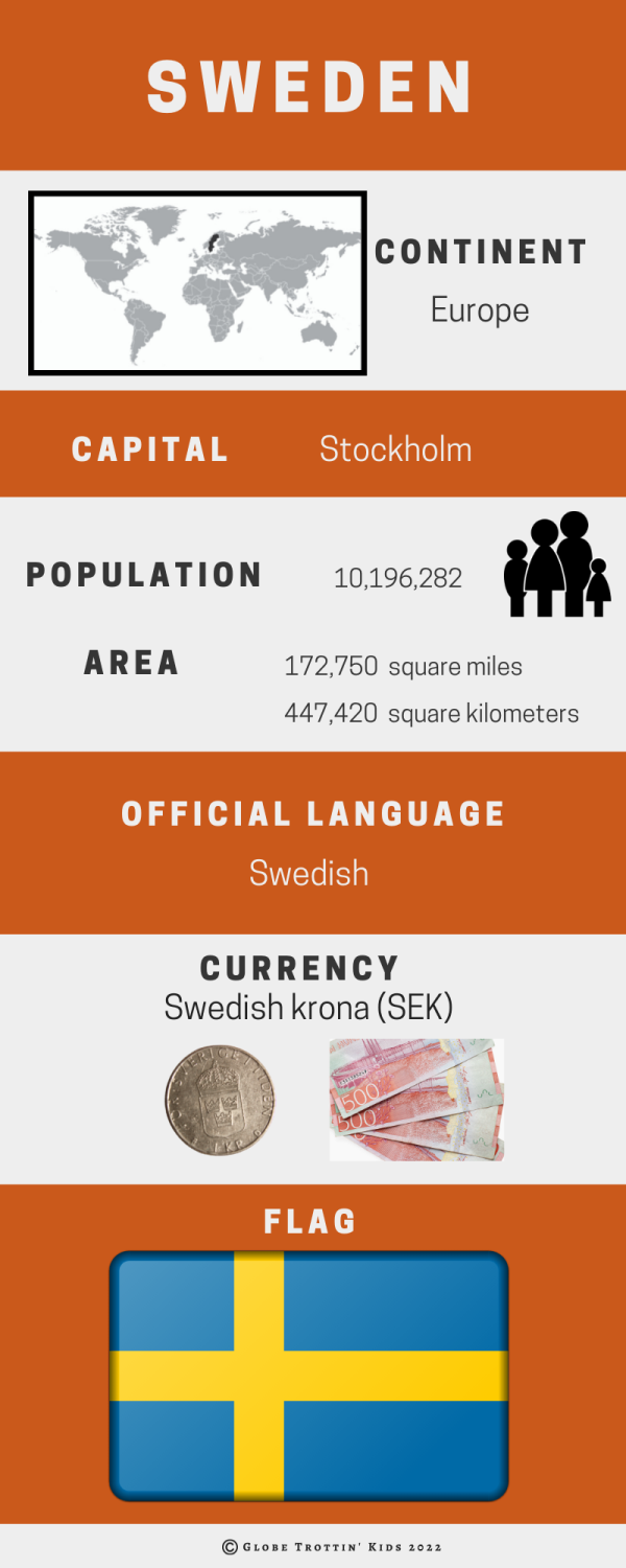 Sweden - Globe Trottin’ Kids