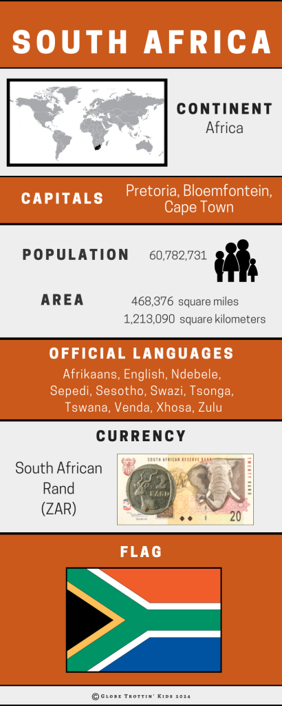 South Africa Country Profile - Globe Trottin' Kids