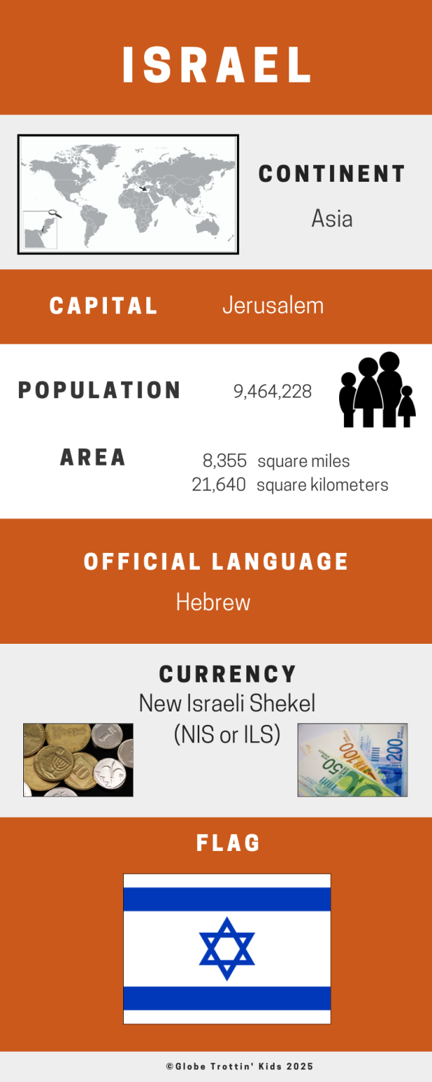 Israel - Globe Trottin’ Kids